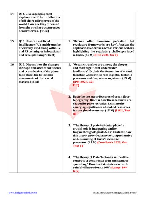 Upsc Mains 2025 Gs 1 Hit Ratio From Insightsias Proof Page6 Insights Ias Simplifying Upsc