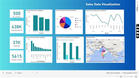 Sales Data Visualization I Came Upon A Sales Dataset And Came Up By