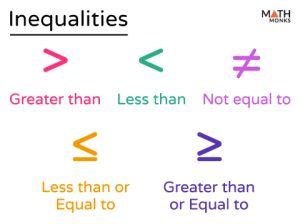 Inequalities Definition Symbol Applications And Examples