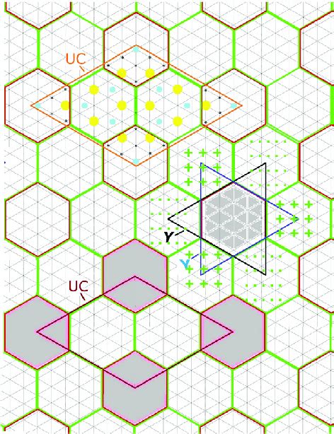 Different Views Of The 7 Â 7 Unit Cell Uc In Terms Of Its Atomic Download Scientific Diagram