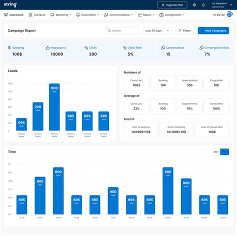 Campaign Analyzer Helpdesk String