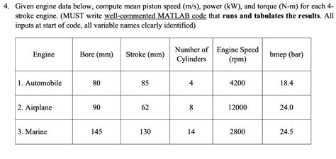 solved 4 given engine data below compute mean piston speed