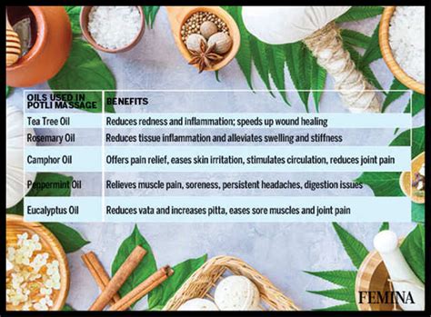 Potli Massage Therapy To Promote Healing And Wellness