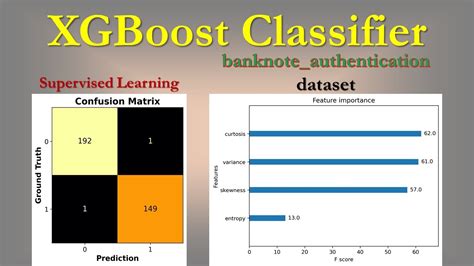 Xgboost Classifier Machine Learning Python Api Youtube