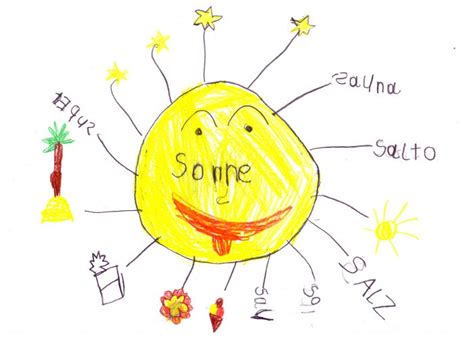 Mind Map Grundschule Mind Map Online De Medienfundgrube Rod Erdman