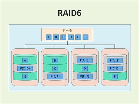 Nasとは？選び方やraid構成について解説 Icraft アイクラフト株式会社