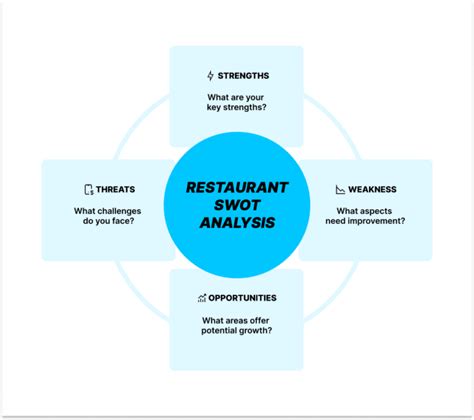 Swot Analysis For Restaurant The 20 Framework And Guide