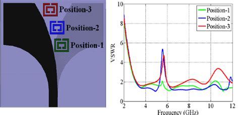 Dimensions Of The Rectangular Srr Used As Parasitic Element Unit Download Scientific Diagram