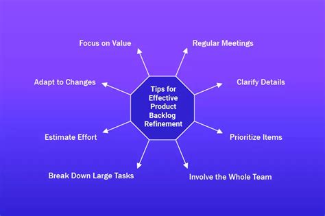 Product Backlog Refinement Understanding Tips And Best Practices In 2025 Product Backlog Refinement Understanding Tips And Best Practices In 2025