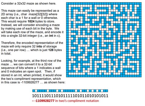 Consider A 32x32 Maze As Shown Here This Maze Can