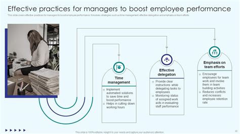 Implementing Employee Productivity Improvement Strategies For Enhanced