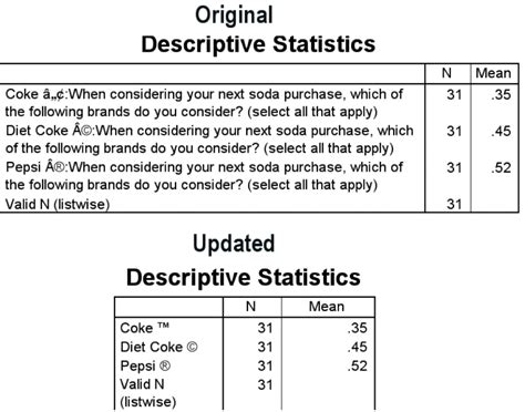 Quick Guide To Spss Variable And Value Labels