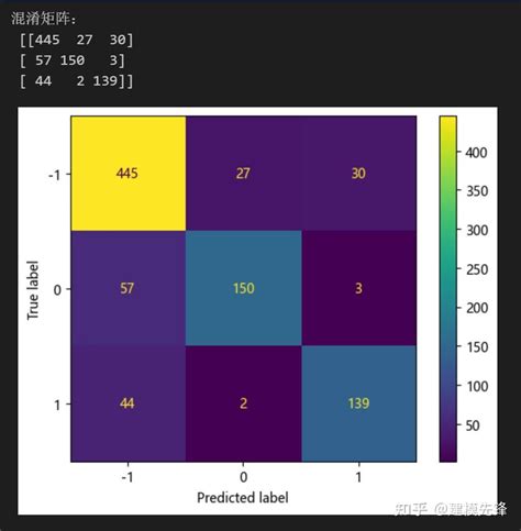 Python房价分析（二）随机森林分类模型 知乎
