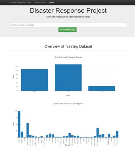 GitHub Cemburak Project Disaster Response Pipeline