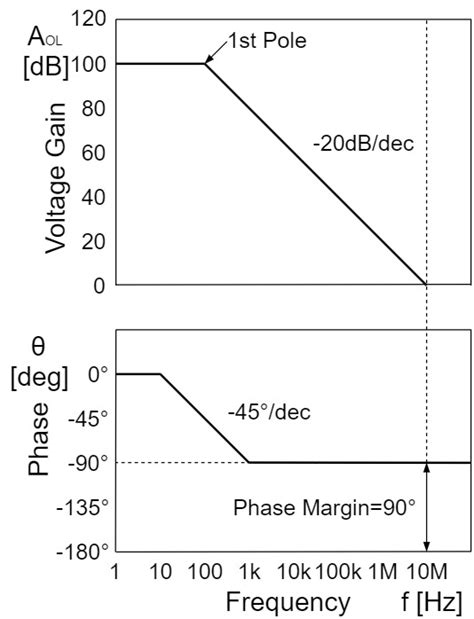 Op Amp Electrical Specifications Spiceman