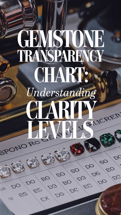 Gemstone Transparency Chart Understanding Clarity Levels