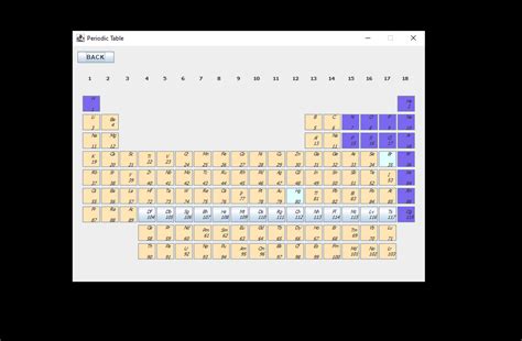 GitHub Poapogoogle PeriodicTable Java OOP