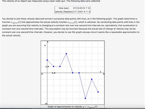 You Decide To Plot These Velocity Data And Connect Chegg Com