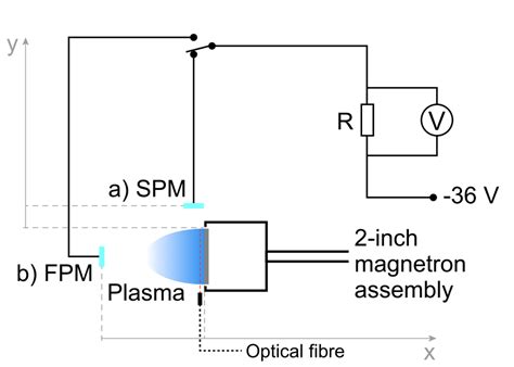 Simplified Scheme Of The Experimental Setup For The Probe And Optical