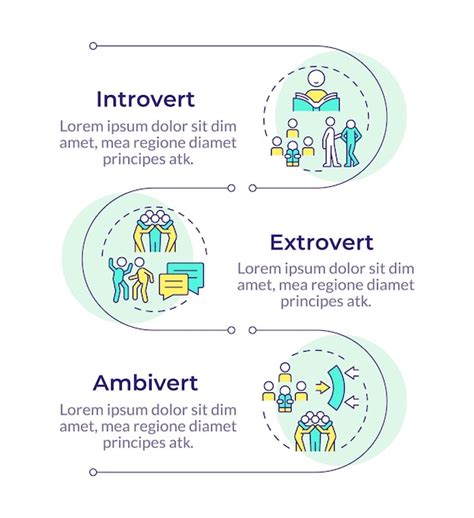 Premium Vector Human Personality Types Infographic Vertical Sequence