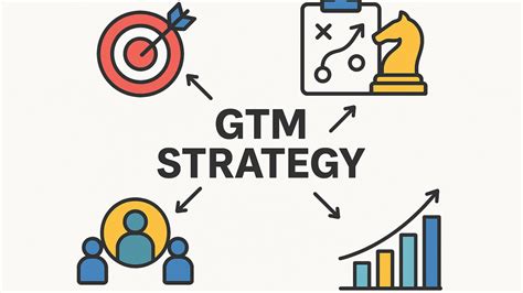Building A Strategic Gtm Plan