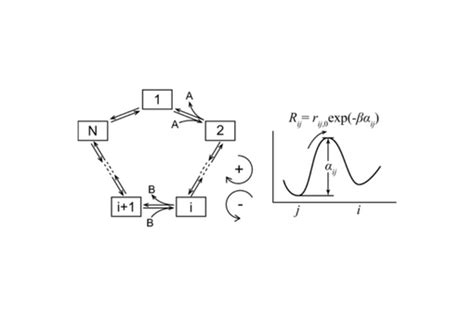 Energy Landscape Design Principle For Optimal Energy Harnessing By Catalytic Molecular Machines