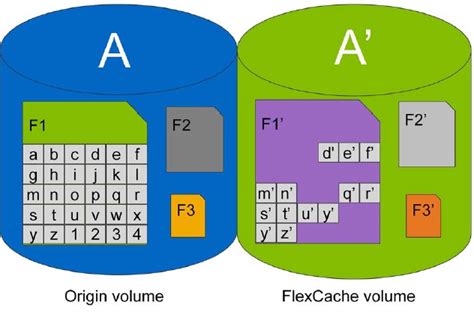 Netapp Clustered Data Ontap Volumes Part 12 Unixarena