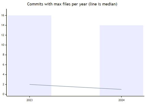 A Programmer With Microsoft Tools A Programmer Journey Through Code