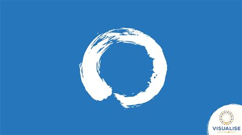 What Is Lean Startup Build Measure Learn Process