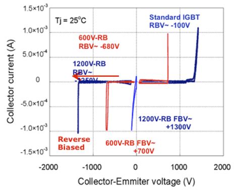 Moving Forward With Reverse Blocking Igbts