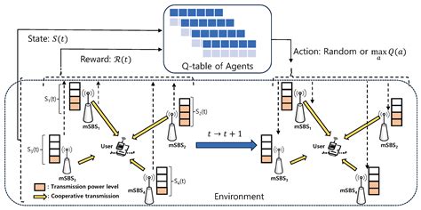 Energy Efficient Cooperative Transmission In Ultra Dense Millimeter