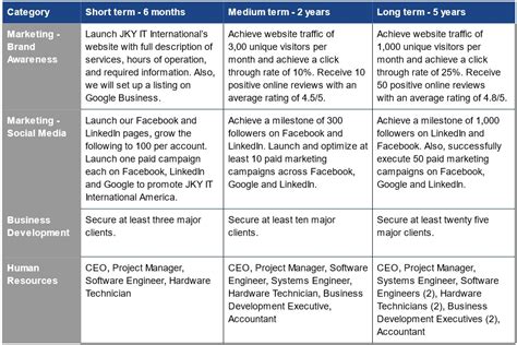 Technology Goals And Objectives Examples At Stephanie Rahn Blog