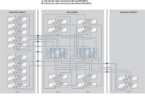 Cabling Tables And Diagrams Oracle® Zfs Storage Appliance Cabling Guide
