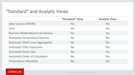 Ppt Oracle Analytic Views Powerpoint Presentation Free Download Id