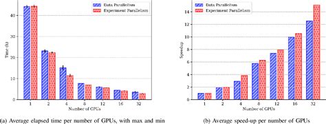 Distributing Deep Learning Hyperparameter Tuning For D Medical Image Segmentation