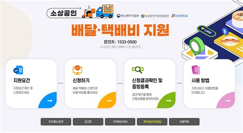 소상공인배달택배비지원kr 신청방법 최대 30만원 실수령 꿀팁까지 총정리