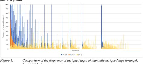 figure 1 from improving recall and precision in unsupervised multi
