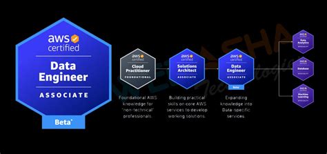 aws data engineer associate training center in pune class course