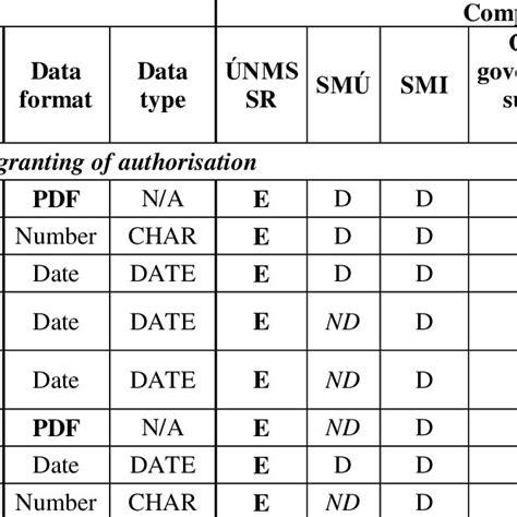 Part Of The Competence Matrix Of The Database Of Authorised Persons