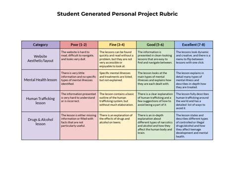 Kirk Polka Student Generated Personal Project Rubric Pdf Mental