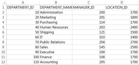 Export And Import Data · Sqlgate The Most Intelligent Ide For Database