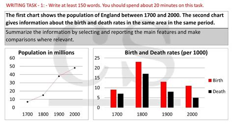 Live Writing Task1 Line Graph Youtube