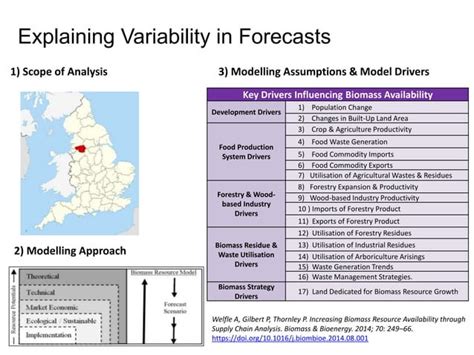 The Role Of Bioenergy In The Uks Decarbonisation Strategy Ppt