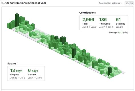 Codeconsistency Codejourney Github Girlsintech Girlswhocode