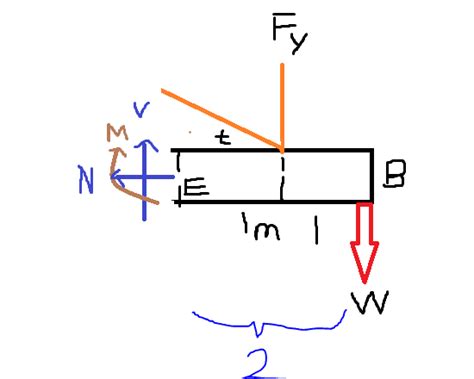 Statics Crane Boom Why Different Results • Physics Forums