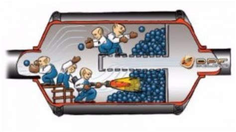 2016 Ford Transit Dpf Soot Content To High Aarons Autos