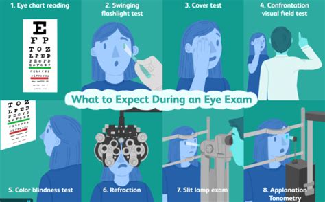 Strabismus Nurses Revision