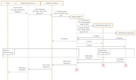 Multi Agent Architecture Download Scientific Diagram