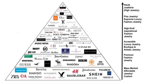 Top 20 Most Expensive Jewelry Brands Redefining Luxury