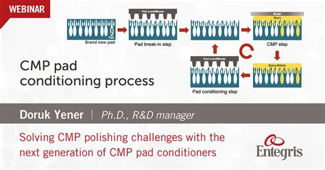 Solving Cmp Polishing Challenges With The Next Generation Cmp Pad Conditioners Recorded Webinar